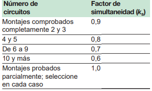 Factor de simultaneidad para cuadros de distribución
